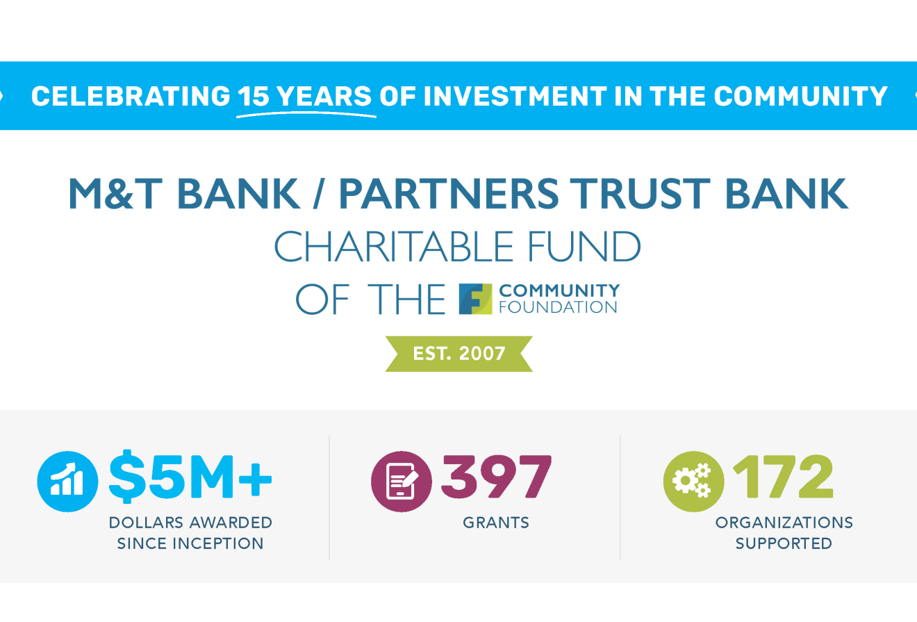 M&T Bank/Partners Trust Bank Fund Marks 15 Years with 2022 Grant ...